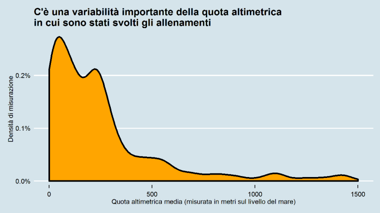 Altitudine - The Running Pitt