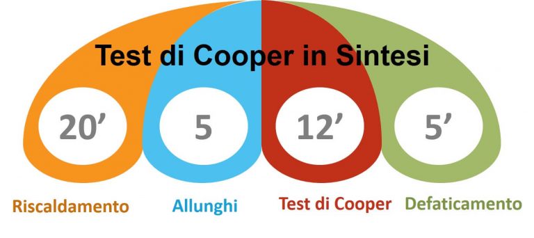 Test di Cooper 2.0, la guida - The Running Pitt